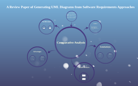 A Frame Work for Automated Object Oriented Analysis of Natur by lolo ...