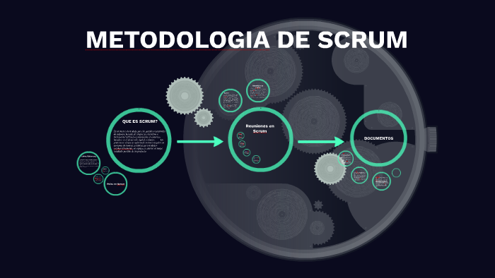 BENEFICIOS DE UTILIZAR SCRUM by William Bueno on Prezi
