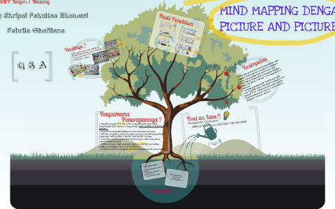 Mind Mapping & Picture and Picture by wahyu prabowo on Prezi