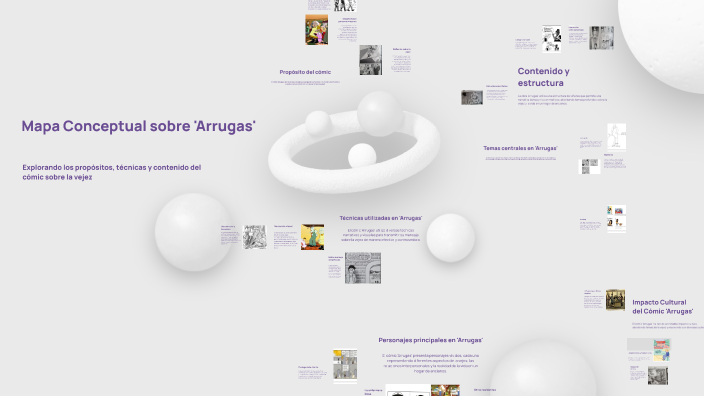 Mapa Conceptual sobre 'Arrugas' by FRANCISCO IGNACIO ZAMORA VERA on Prezi