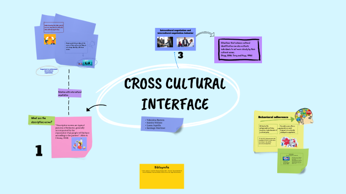CROSS CULTURAL INTERFACE by Vale Barrera on Prezi