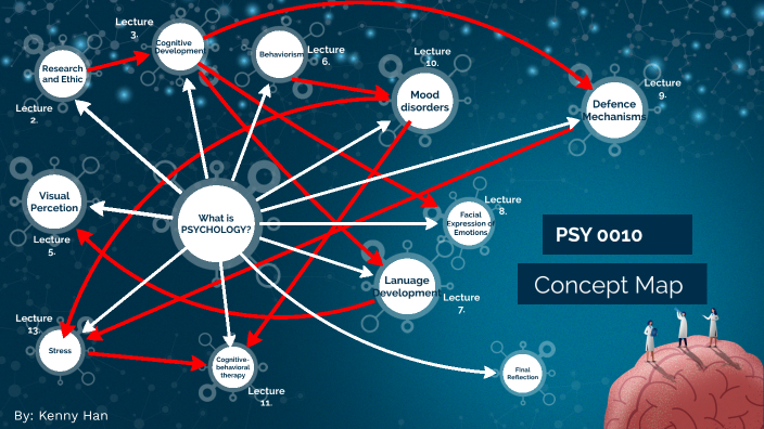 FINAL CONCEPT MAP by Kenny Han on Prezi