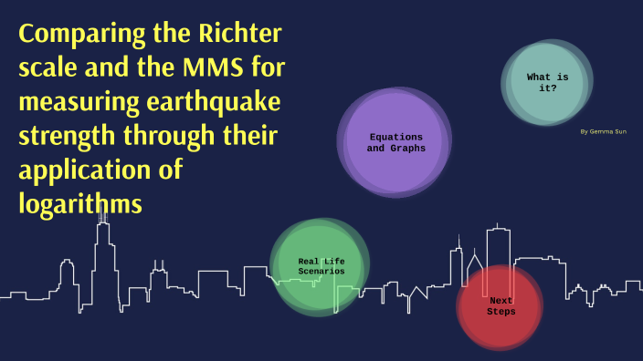 Comparing the Richter scale and the MMS for measuring earthquake ...