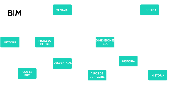 BIM by Christian Calero on Prezi