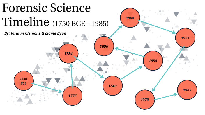 Forensic Science Timeline Project by Elaine Byun on Prezi