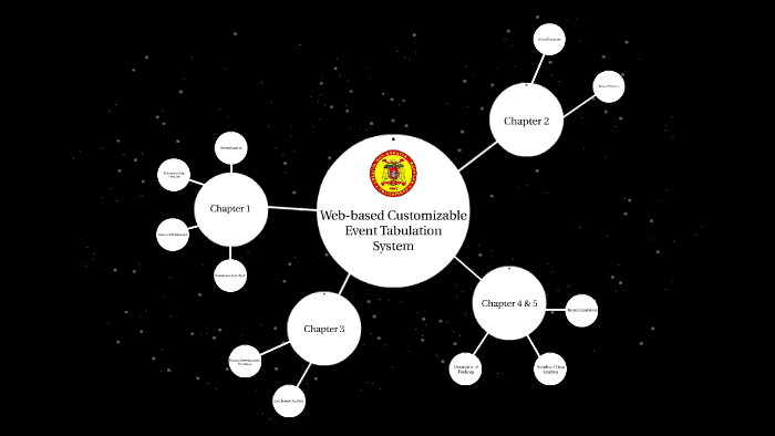 Web-based Customizable Event Tabulation System by Camille Bulandres on Prezi