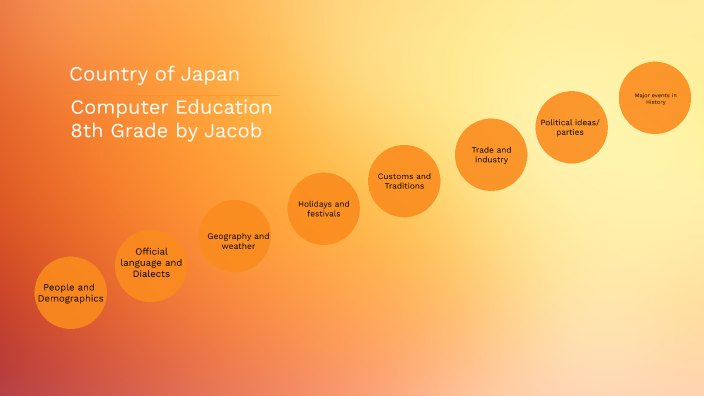 The Country Of Japan by Jacob Shanks on Prezi