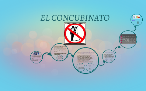 Concubinato by Isabelitha Mouus on Prezi
