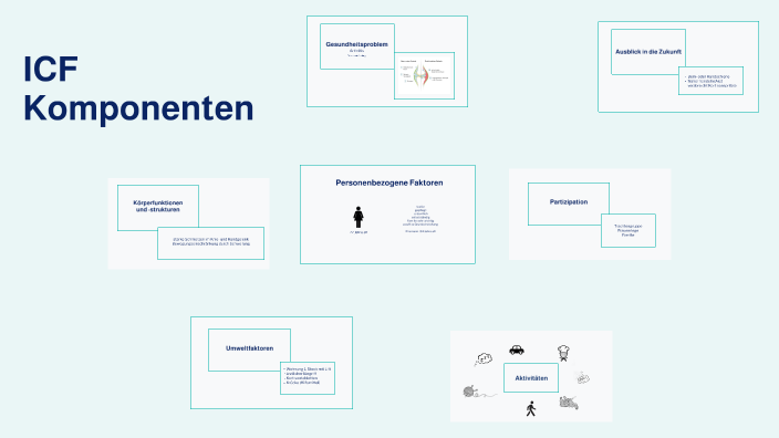 ICF Komponenten by Corina Staub on Prezi