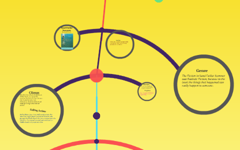 Sand Dollar Summer by BLAKE DEAL on Prezi