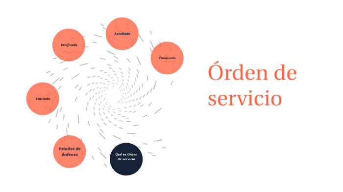 Estados de Órdenes by Jefferson Gomez Cadavid on Prezi