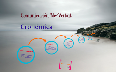 Comunicación no Verbal: La Cronémica by cristian cancino larama on Prezi