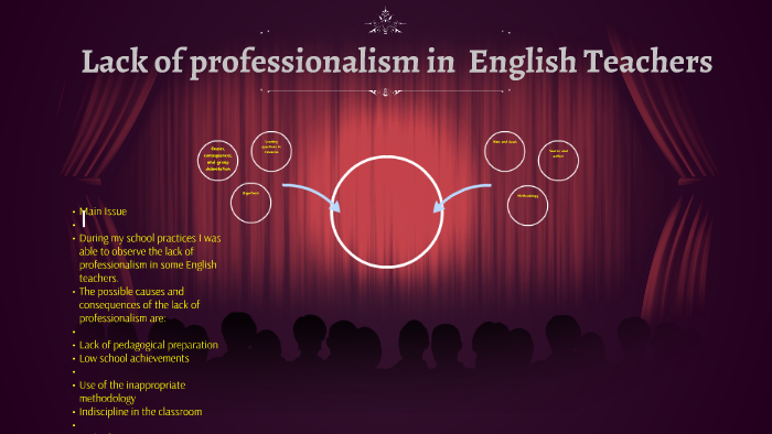 Lack of professionalism in some English teachers by Virginia Herrera on ...