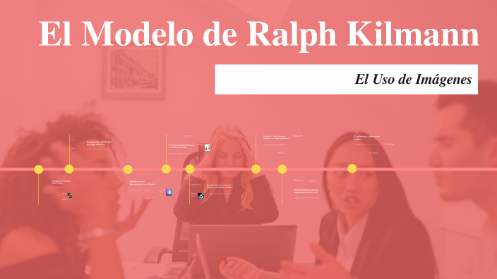 El Modelo de Ralph Kilmann by Celeste Argueta on Prezi