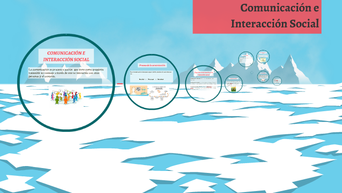 COMUNICACION E INTERACCION SOCIAL by Viridiana Bañuelos on Prezi
