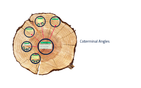 Coterminal Angles by Becca Bissonnette on Prezi