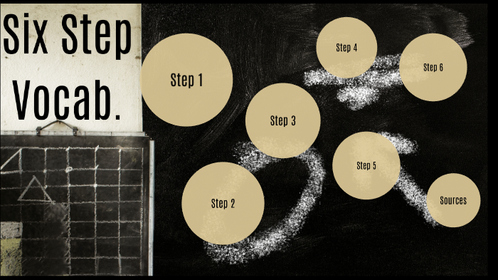 Six Step Vocabulary by Jacob Dotzler on Prezi