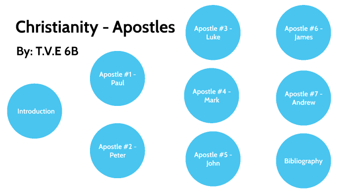 Christianity - Apostles by T.V.E 6B on Prezi