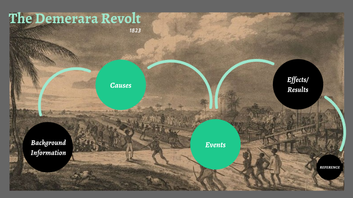 The Demerara Revolt 1823 by Xen Quin on Prezi