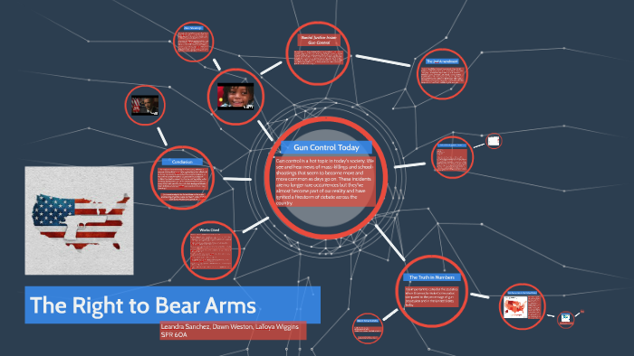 The Right to Bare Arms by Leandra Sanchez on Prezi