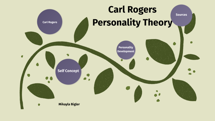 Carl Rogers Personality Theory by Mikayla Bigler on Prezi