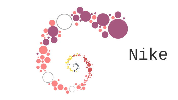 Nike by samuel nazario on Prezi