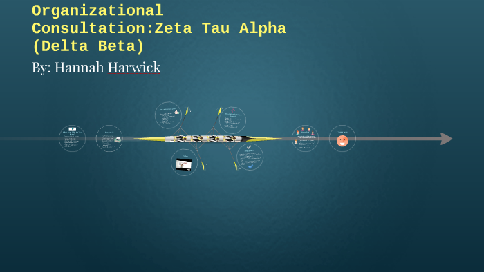 Organizational Consultant:Zeta Tau Alpha by Hannah Harwick on Prezi