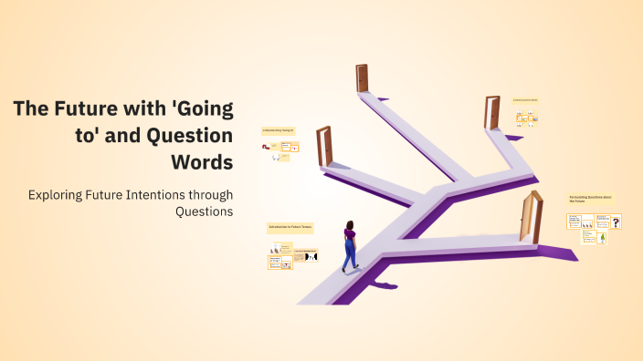 The Future with 'Going to' and Question Words by Marcos paulo on Prezi