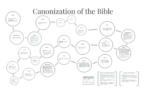 Canonization of the Bible by Emily Abernathy on Prezi