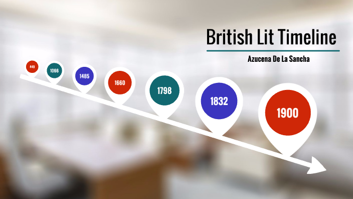 British Lit Timeline by Azucena De La Sancha on Prezi