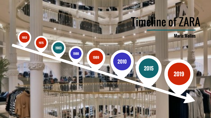 TIMELINE OF zara by Maria Molins Puigvecino on Prezi