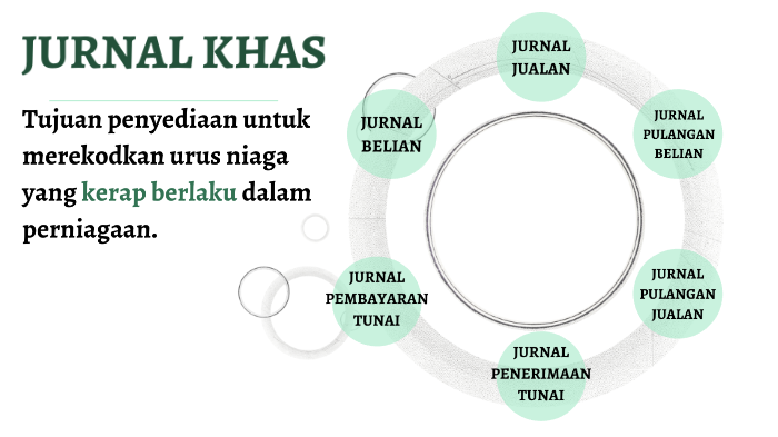 JURNAL KHAS by iera shahirah on Prezi