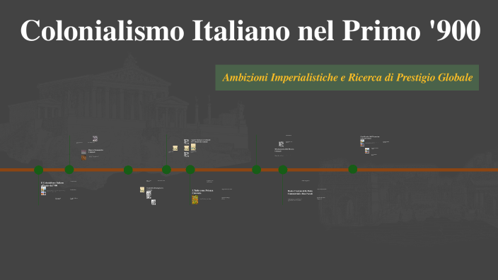 Colonialismo Italiano nel Primo '900 by Silvia Pellegrino on Prezi