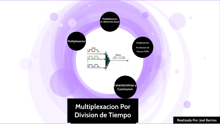 multiplexacion por division de tiempo (TDM) by joel barrios on Prezi