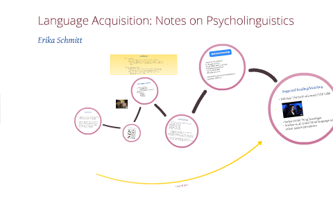 Language Acquisition: Notes on Psycholinguistics by Erika Schmitt on Prezi