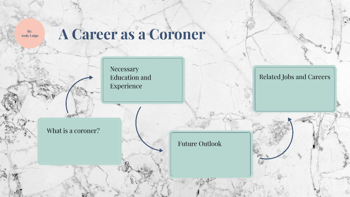 A Career as a Coroner by Andy Laign on Prezi