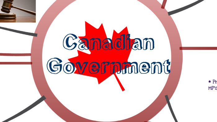 Mind Map - Canadian Government by Anthony B on Prezi