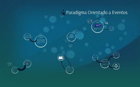 Paradigma Orientado a Eventos by Diego Alejandro Vanegas Prada on Prezi