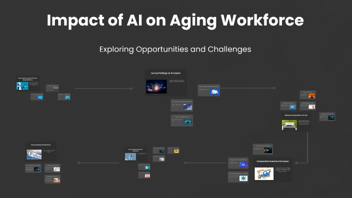 Impact of AI on Aging Workforce by Tim Begner on Prezi