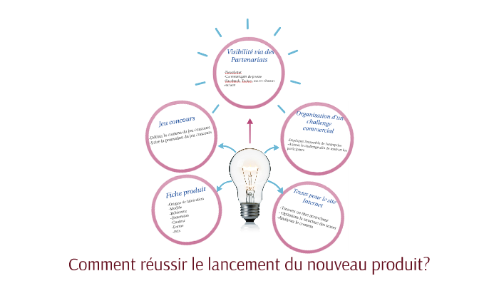 Remue-méninges by Agathe Montalva