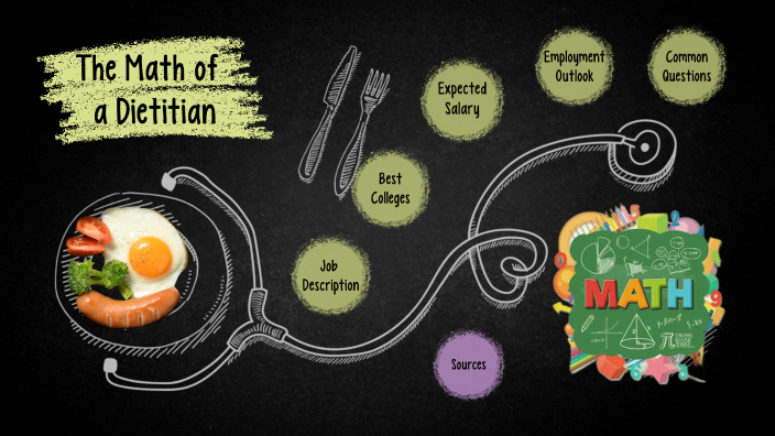 The Math of Dietetics and Nutrition by V Tran on Prezi
