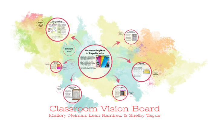 Classroom Vision Board by shelby tague on Prezi
