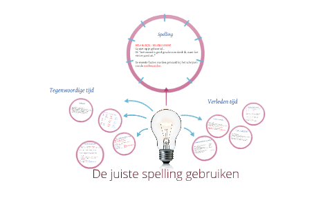 De juiste spelling gebruiken by Marjolijn B