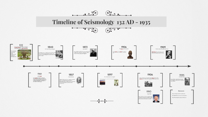 Timeline of Seismology by Jenny Browder on Prezi