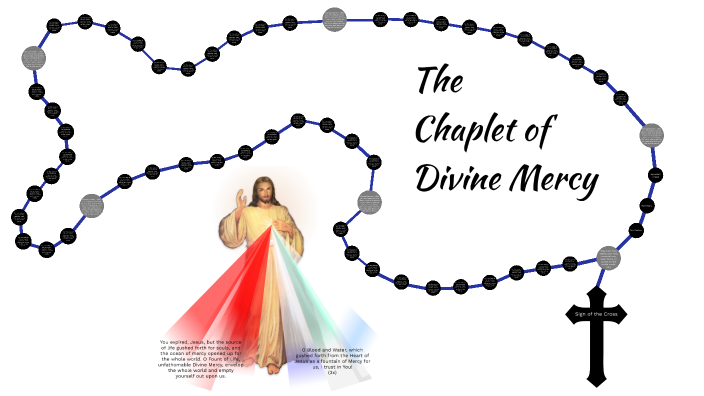 The Chaplet of Divine Mercy by Alexander Hayes on Prezi