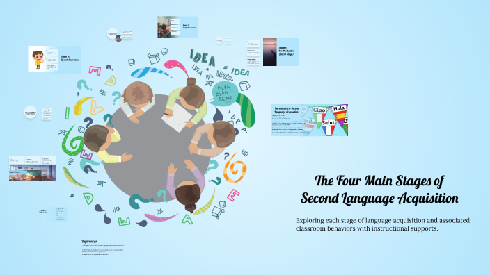 The Four Main Stages of Second Language Acquisition in Elementary ...