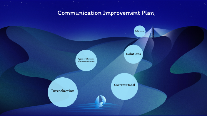 Communication Improvement Plan by Rebecca Haney on Prezi