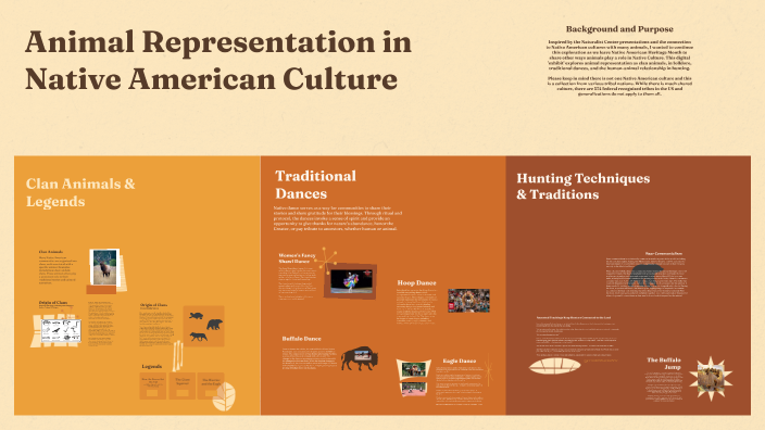 Animal Representation in Native American Culture by Sophie van de ...
