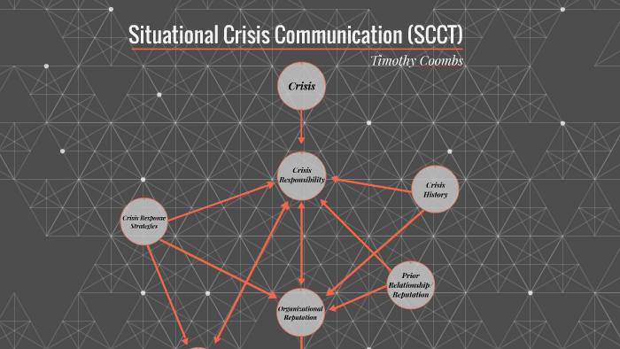 Situational Crisis Communication (SCCT) by victoria kolt on Prezi