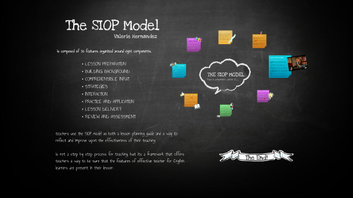 THE SIOP MODEL by valerie h